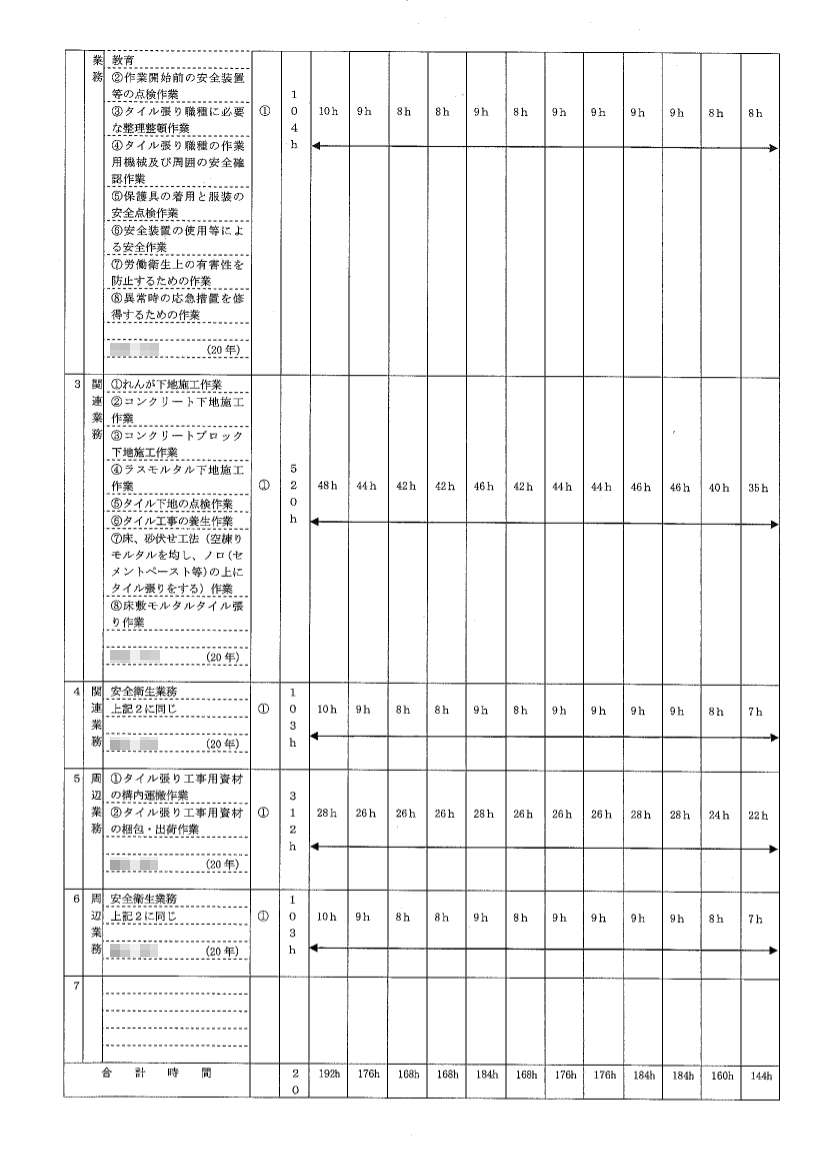 2020年3月時点の技能実習日誌の正しい書き方 協同組合に確認済み